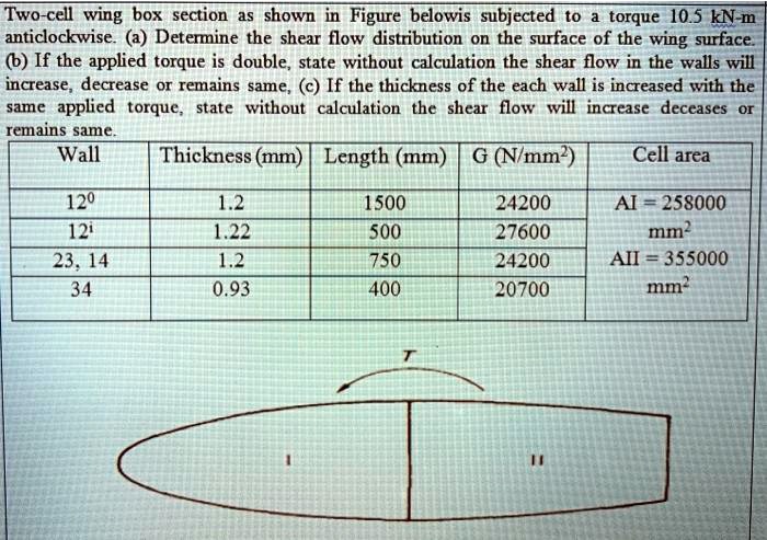 SOLVED: Two-cell wing box section as shown in Figure belowis subjected ...