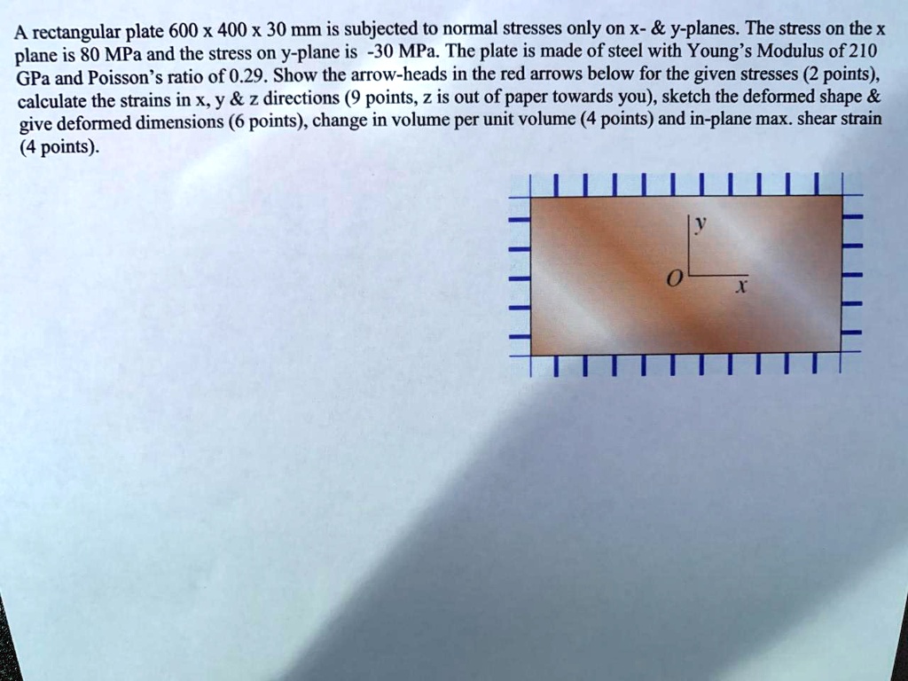 A rectangular plate 600 x 400 x 30 mm is subjected to normal stresses ...