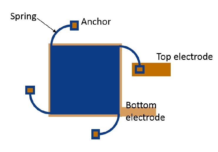 A MEMS RF varactor is shown in the figure below, which is essentially a parallel plate capacitor ...