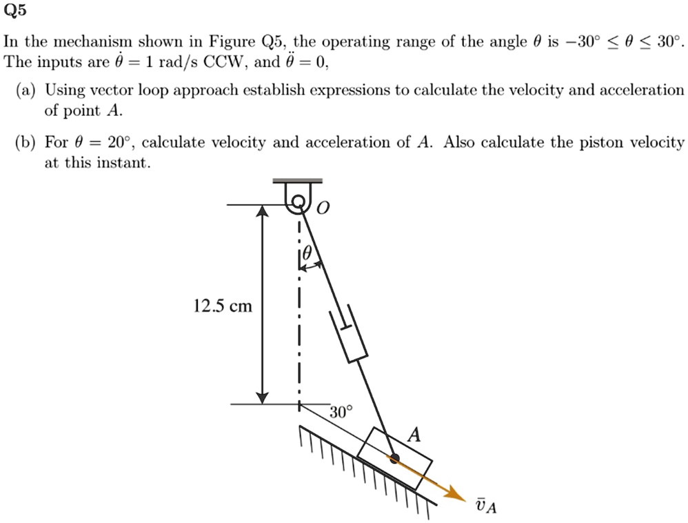 q5 in the mechanism shown in figure q5 the operating range of the angle theta is 30 theta 30 the ...