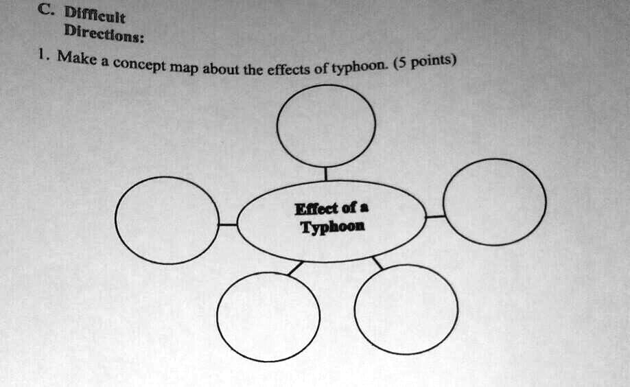 C. Difficult Directions: 1. Make a concept map about the effects of ...