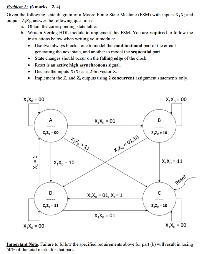 problem 16marks 24 given the following state diagram of a moore finite state machine fsm with ...