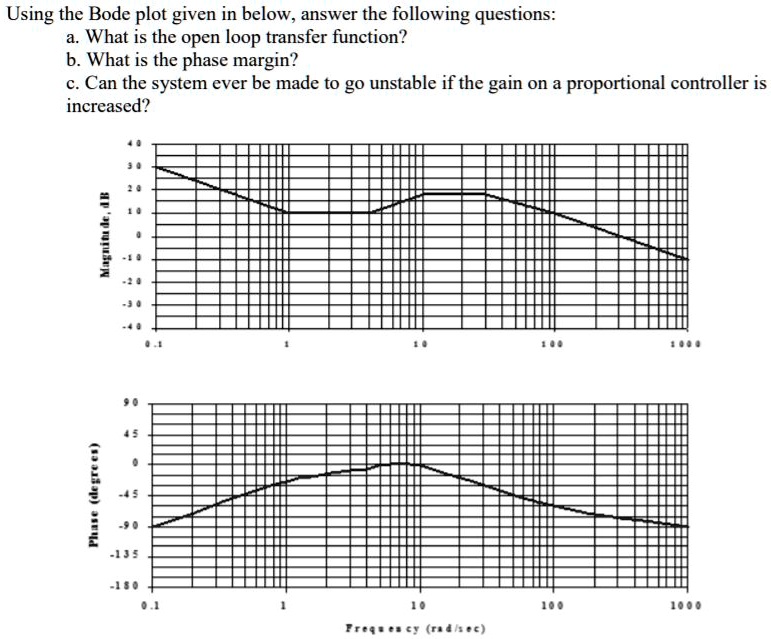 Using the Bode plot given in below, answer the following questions: a. What is the open loop ...