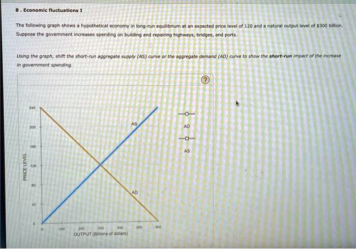 SOLVED: The following graph shows a hypothetical economy in long-run ...