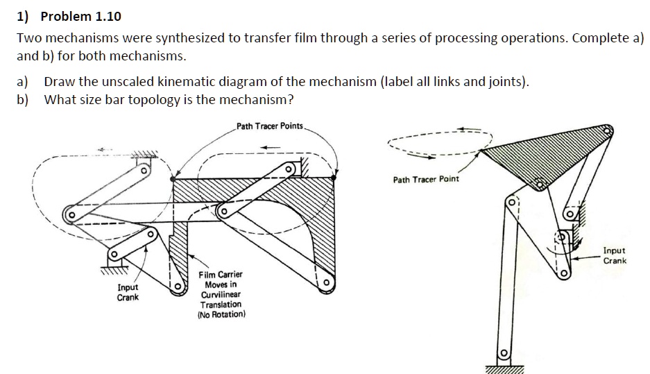 SOLVED: Problem 1.10 Two mechanisms were synthesized to transfer film ...
