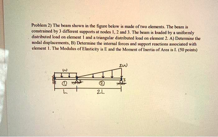 SOLVED: A) determine the nodal displacements B) determine the internal ...
