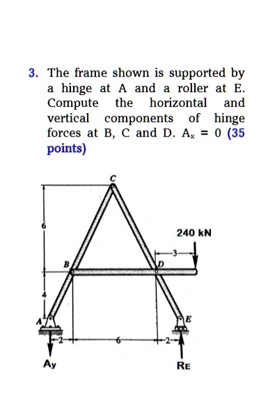 3. The frame shown is supported by a hinge at A and a roller at E ...