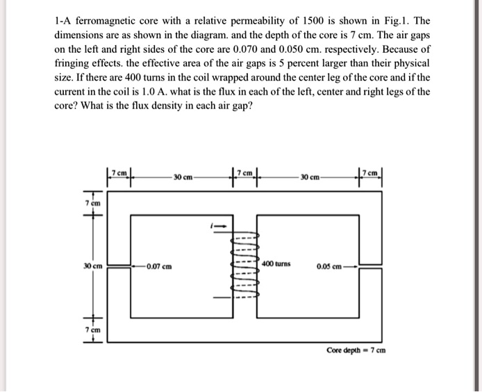 SOLVED: A ferromagnetic core with a relative permeability of 1500 is ...