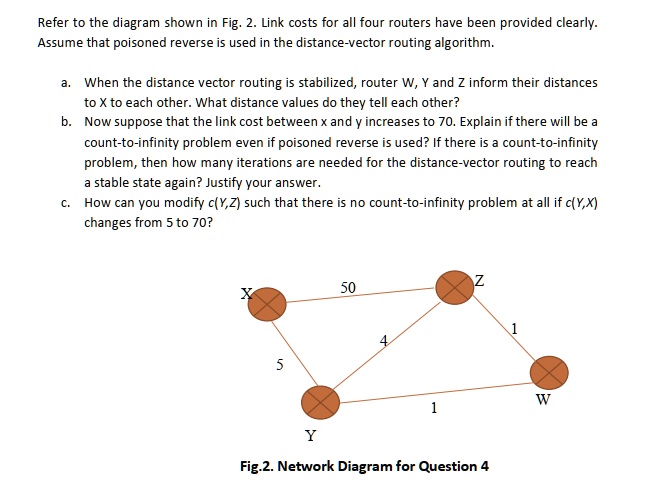 Refer to the diagram shown in Fig. 2. Link costs for all four routers ...