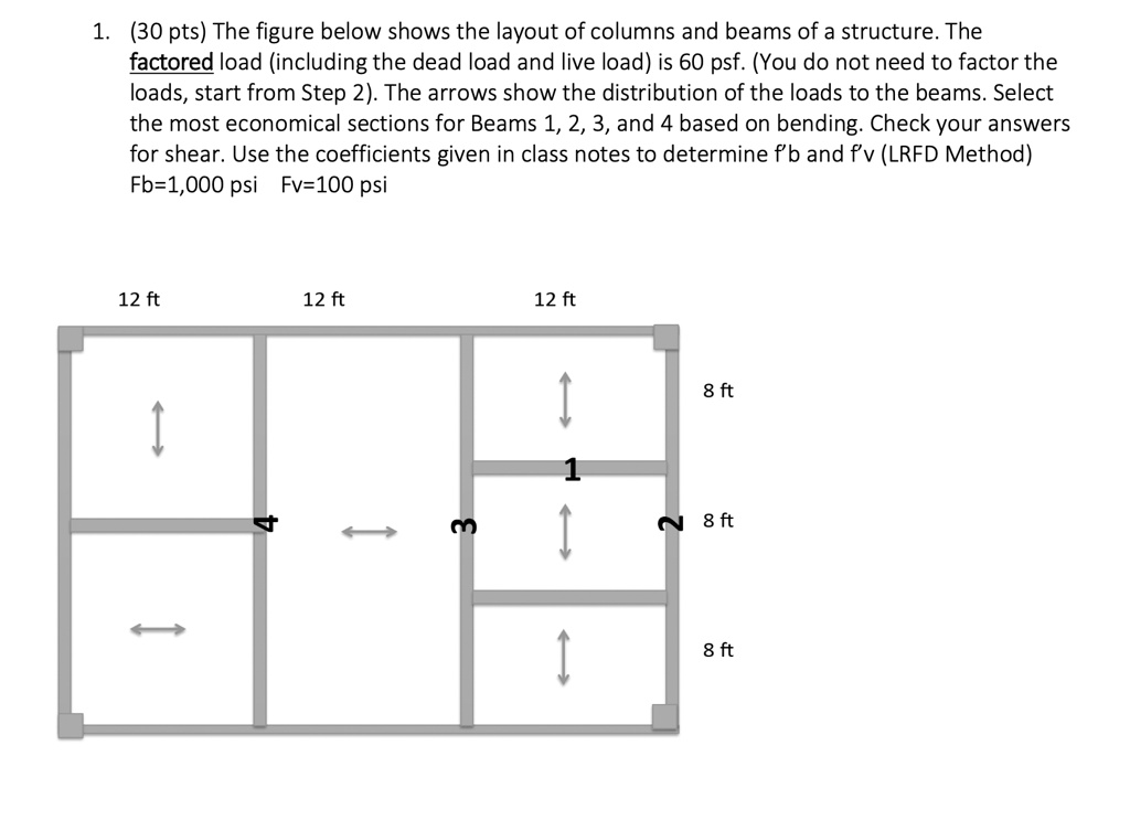 Texts: 1. (30 pts) The figure below shows the layout of columns and ...