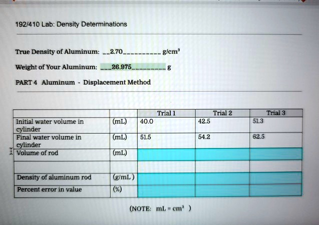 192410 lab density determinations true density of aluminum 270 glcm ...