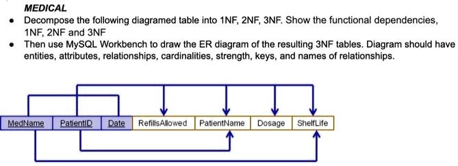 SOLVED: Texts: MEDICAL Decompose the following diagrammed table into ...