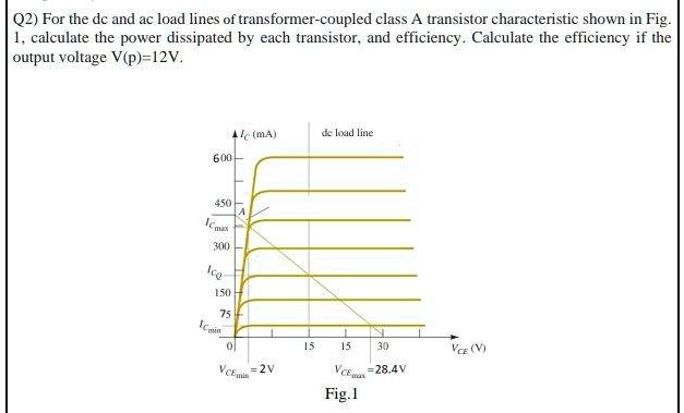 Q2) For the dc and ac load lines of transformer-coupled class A ...
