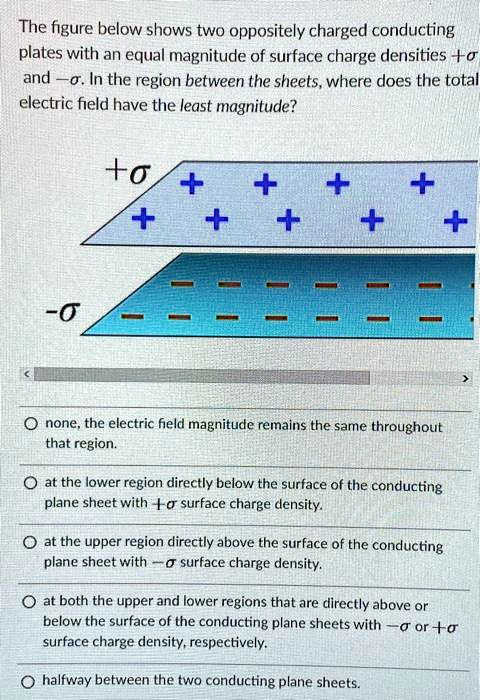 the figure below shows two oppositely charged conducting plates with an ...