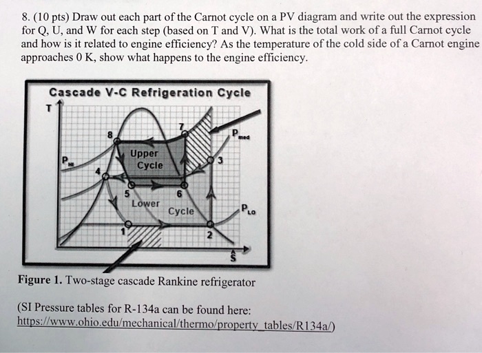 SOLVED: 8.10 pts Draw out each part of the Carnot cycle on a PV diagram and write out the ...
