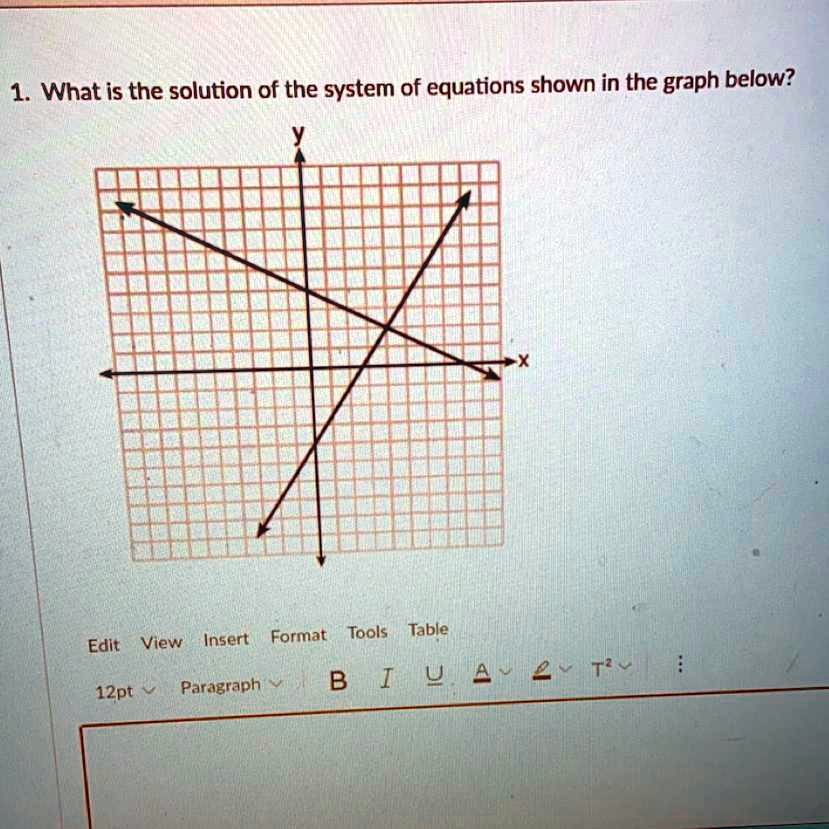 SOLVED What Is The Solution Of The System Of Equations Shown In The