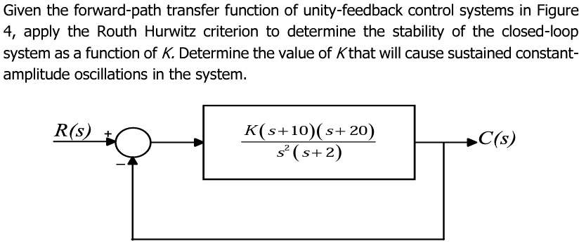 SOLVED: Given the forward-path transfer function of unity-feedback ...