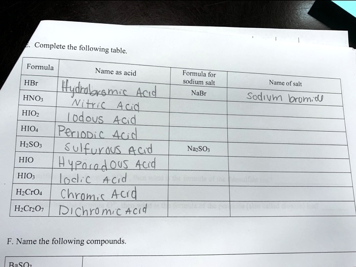SOLVED:Complete the following - table: Formula Name as acid HBr ...