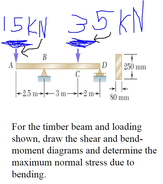 i 5 kn b d 250 mm 25m 3 m 80 mm for the timber beam and loading shown ...