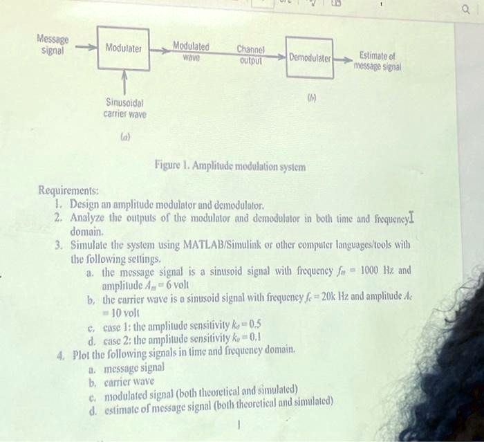 Solved Texts Requirements Design An Amplitude Modulator And Demodulator Analyze The Outputs