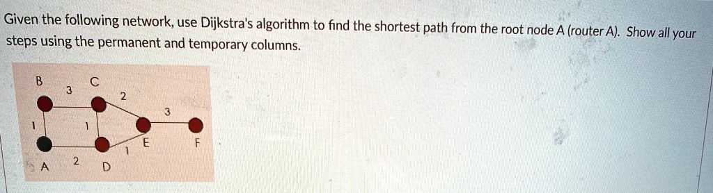 Given the following network, use Dijkstra's algorithm to find the ...