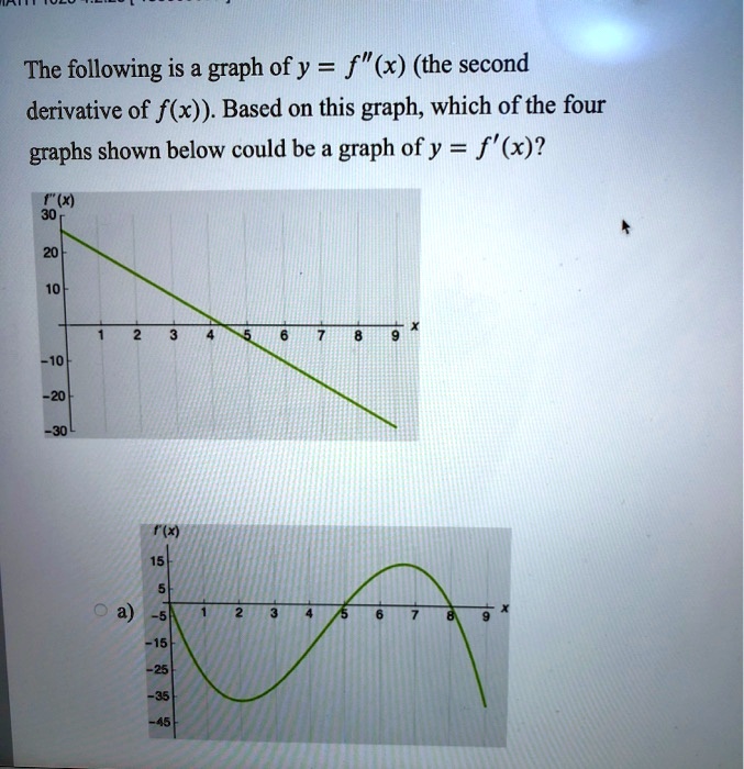 the following is a graph of y fx the second derivative of fx based on this graph which of the ...