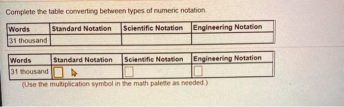 Solved Complete The Table Converting Between Types Of Numeric Notation Words Standard Notation