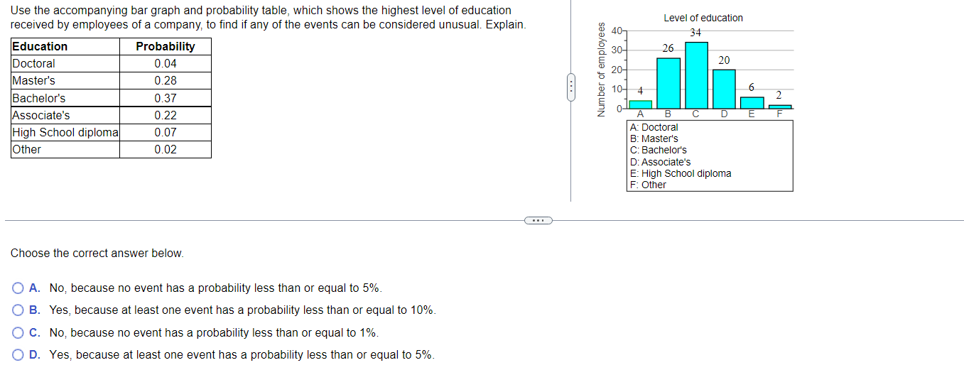 Use The Accompanying Bar Graph And Probability Table Which Shows The Use The Accompanying Bar Graph And Probability Table Which Shows The
