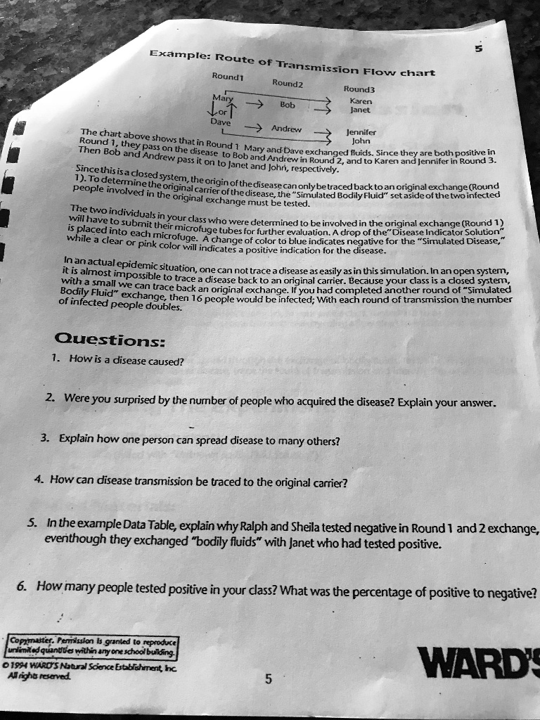 Example: Route of Transmission Flow chart Round 1 Round 2...