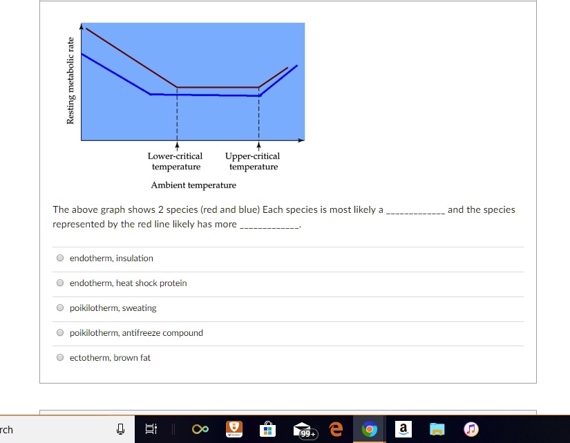 SOLVED: Tate metabolic resting Lower-critical temperature Upper ...