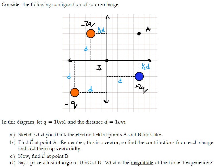 Consider the following configuration of source charge: In this diagram ...