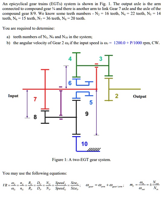 An epicyclical gear trains (EGTs) system is shown in Fig. 1. The output ...