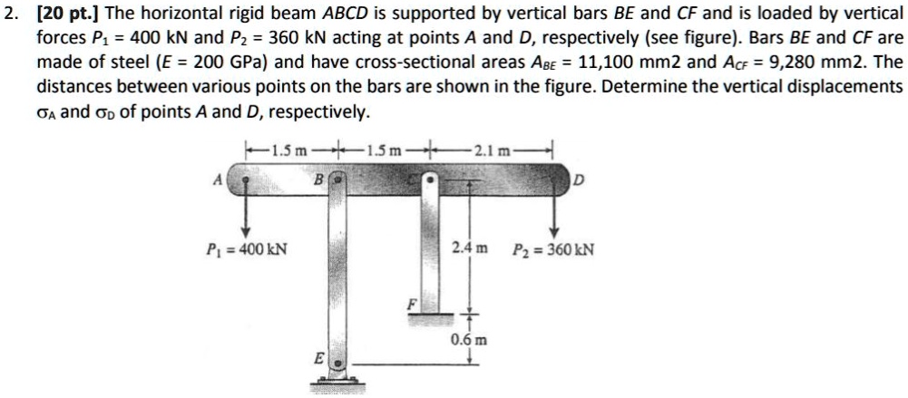 2o ptthe horizontal rigid beam abcd is supported by vertical bars be ...