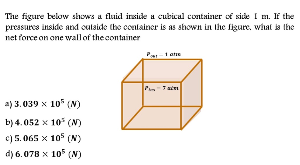 the figure below shows a fluid inside cubical container of side 1 m if ...