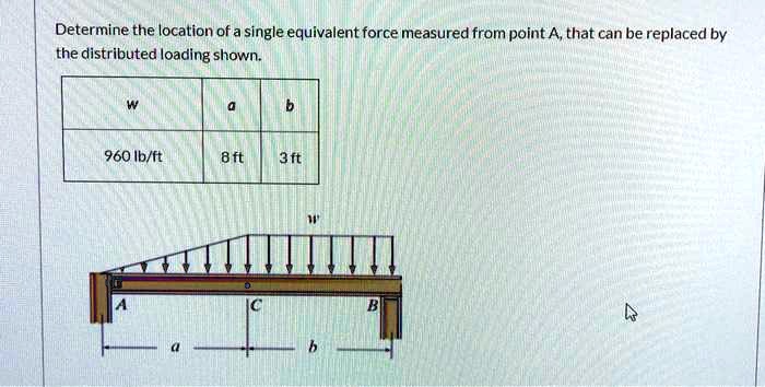 Determine the location of a single equivalent force measured from point ...