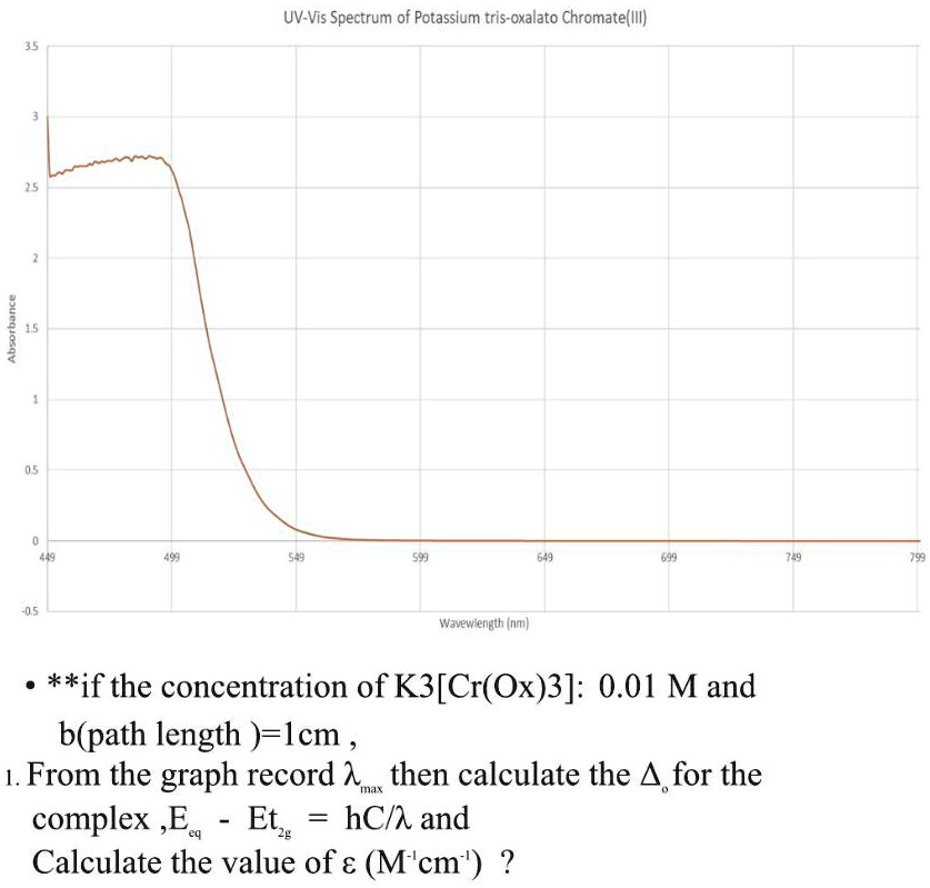 uv vis spectrum of potassium tris oxalato chromatefili wavew ength nm ...