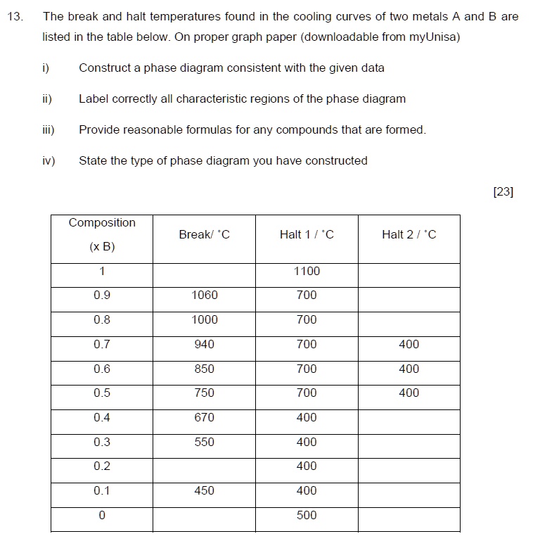 SOLVED: 13. The break and halt temperatures found in the cooling curves of two metals A and B ...