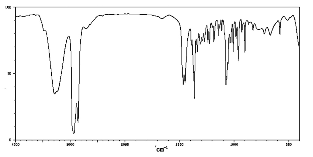 SOLVED: Given below is the infrared (IR) spectrum of the mixture of the ...