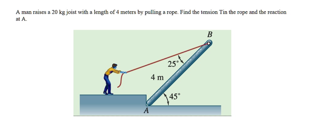 this is a statics problem please show all work thank you a man raises a ...