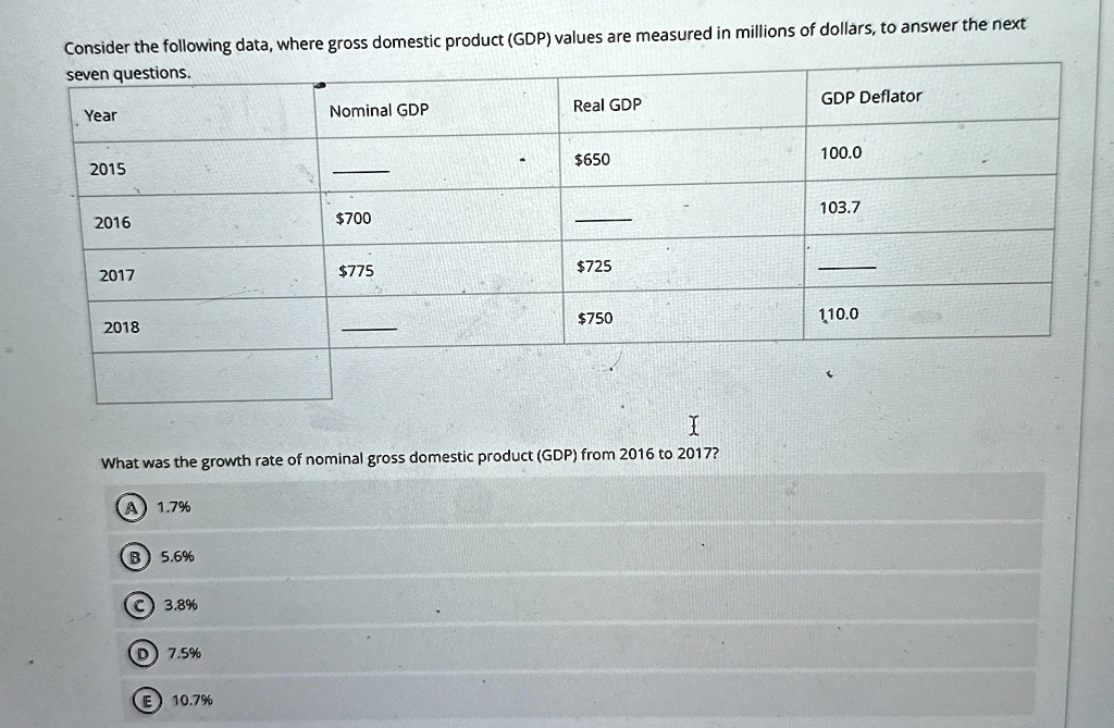 consider the following data where gross domestic product gdp values are measured in millions of ...