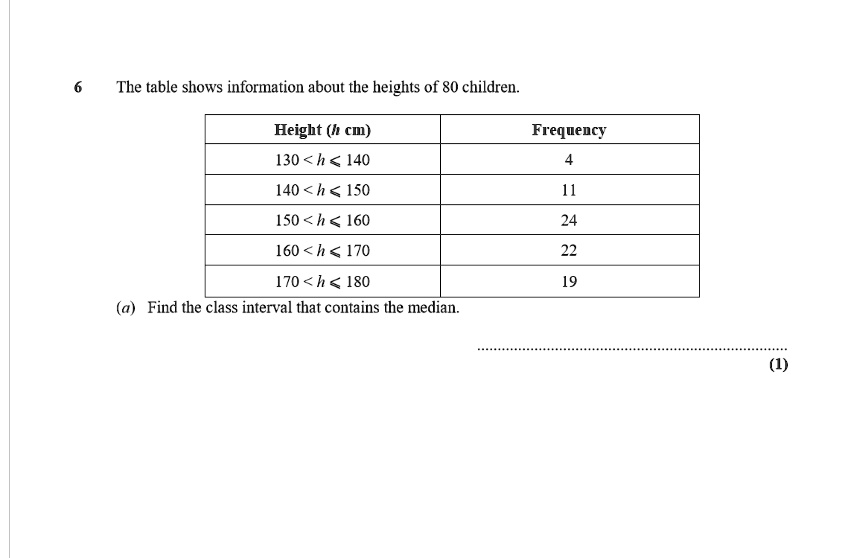 The table shows information about the heights of 80...