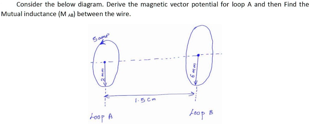 Consider the below diagram. Derive the magnetic vector potential for ...