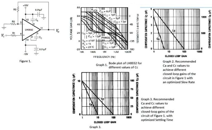 SOLVED: A non-inverting amplifier circuit using the LH0032 operational ...