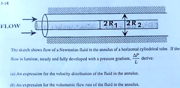 5-14 FLOW 2R1 2R2 The sketch shows flow of a Newtonian fluid in the ...
