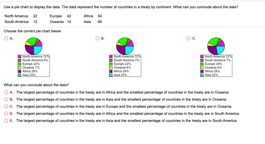 Use a pie chart to display the data. The data represent the number of ...