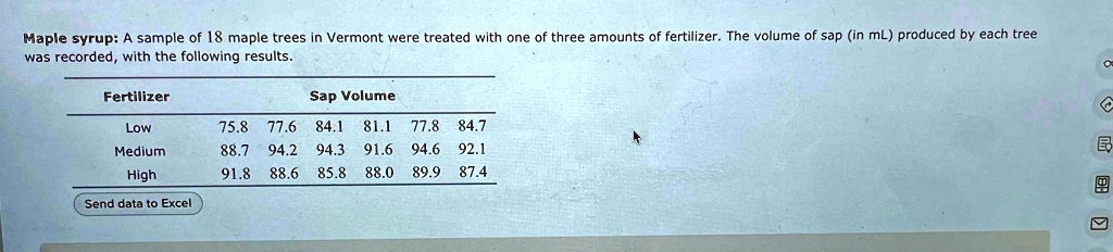 SOLVED: Maple syrup: A sample of 18 maple trees in Vermont were treated ...