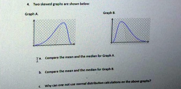 4. Two skewed graphs are shown below: Graph A. Graph B. a. Compare the mean and the median for ...