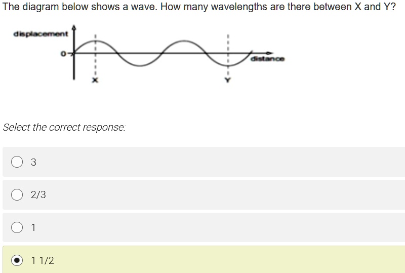 SOLVED: The diagram below shows a wave. How many wavelengths are there between X and Y? Select ...