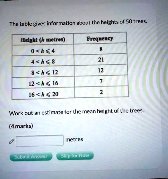 The table gives information about the heights of 50 trees. Height (k ...