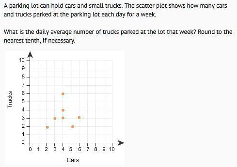 A parking lot can hold cars and small trucks. The scatter plot shows ...